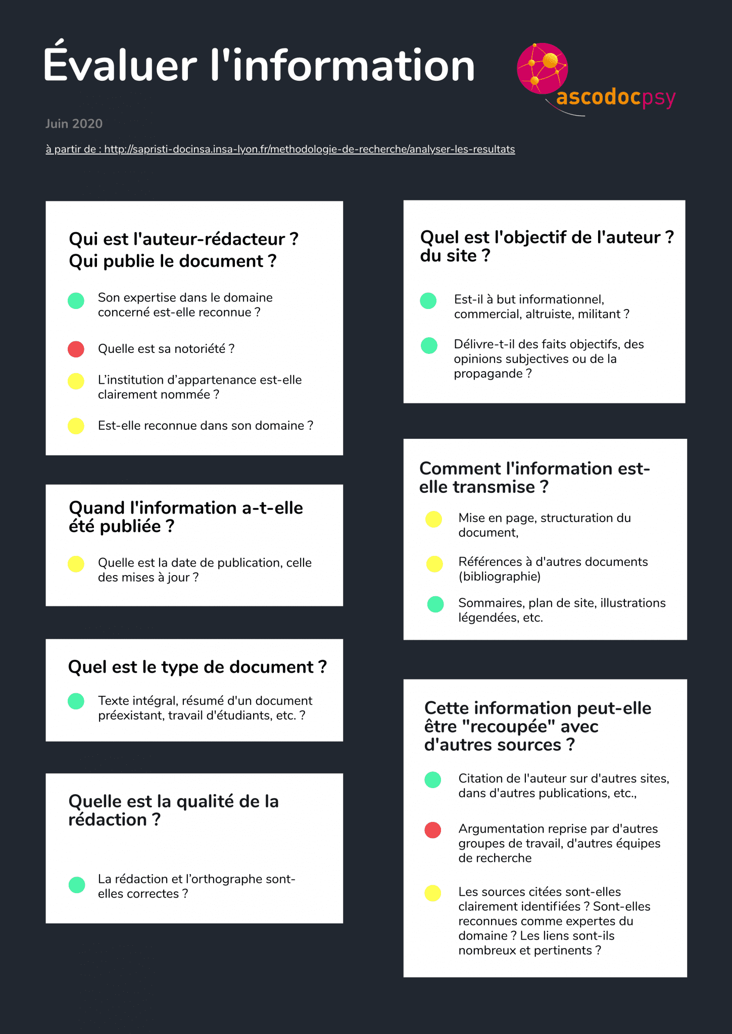 [Allo la doc ?] Comment reconnaître une information fiable : trucs et ...